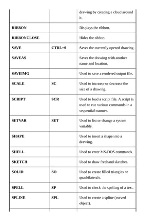 AutoCAD_2016_For_Beginners_CADFolks.pdf