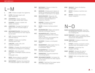 AutoCAD_2020_Shortcuts.pdf