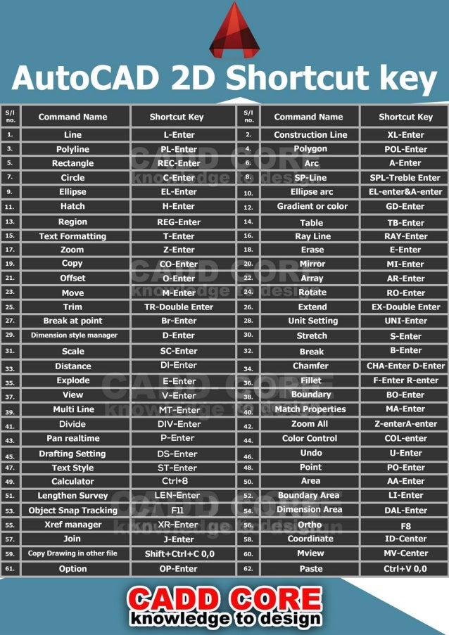 AutoCAD 2D Keyboard Shortcut autocad-2d-keyboard-shortcut