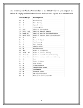 AutoCad 2D shortcut Keys | PDF