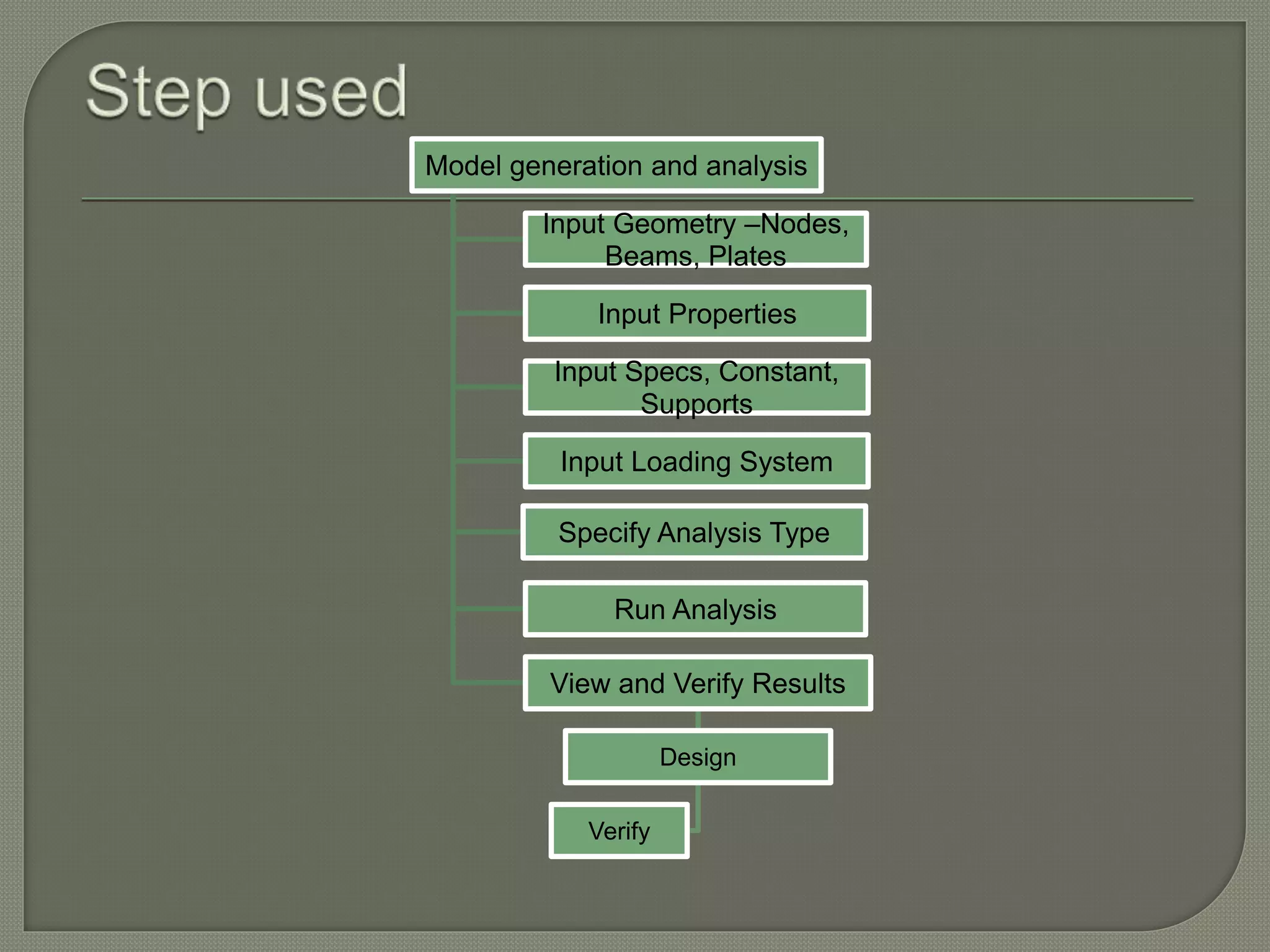 Autocad and taad.pro ppt | PPTX | Desktop Publishing | Computer ...