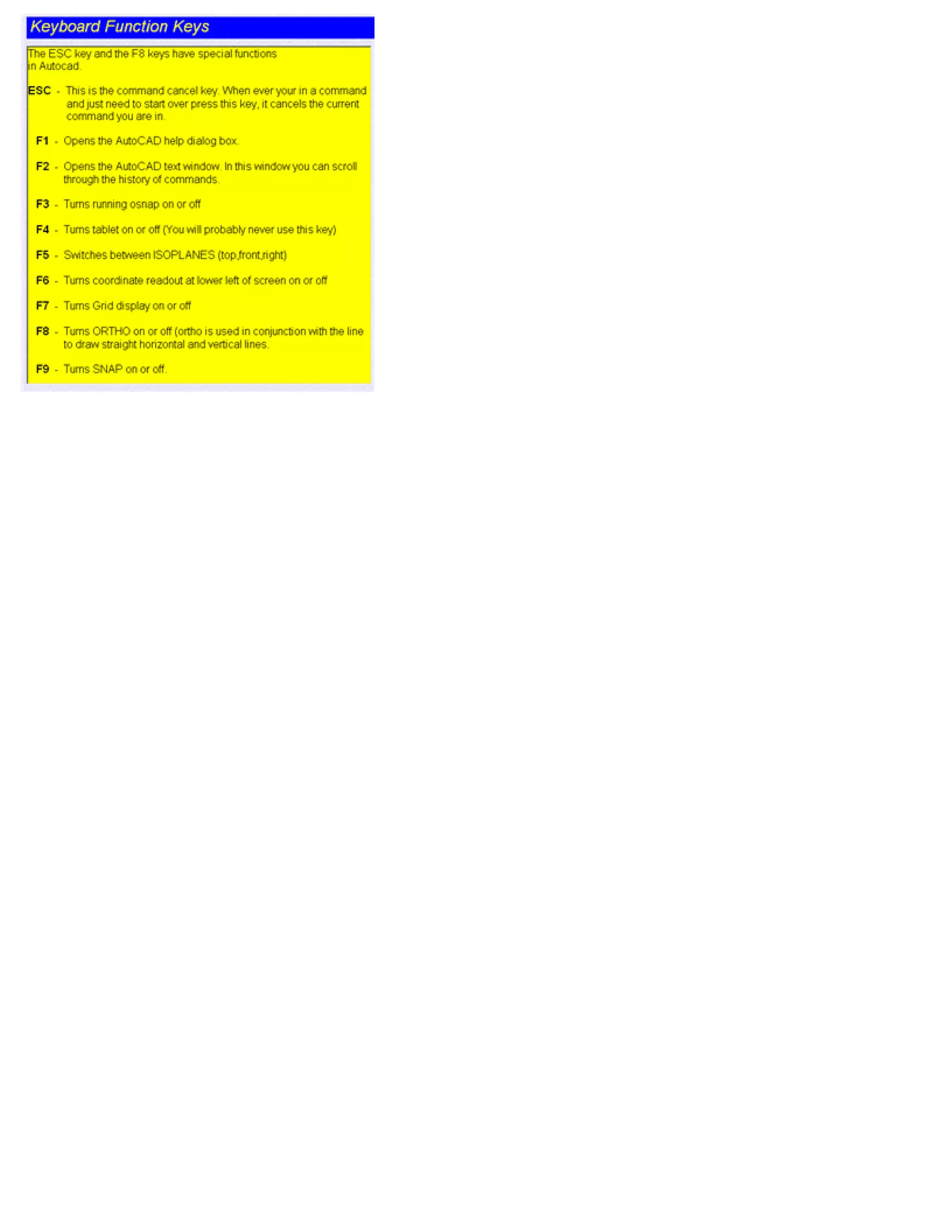 Autocad Basics Pdf