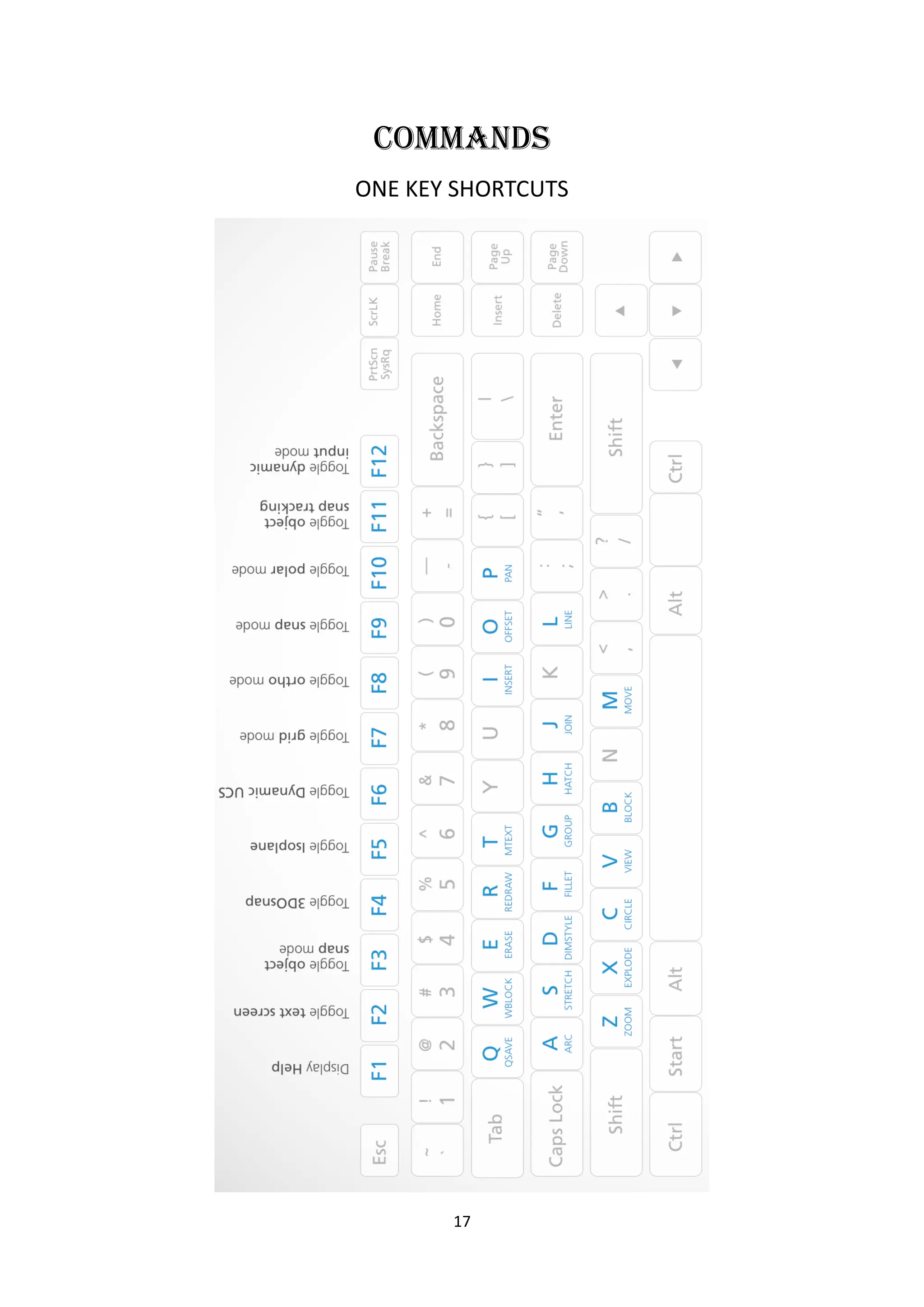 AutoCAD Basics | PDF