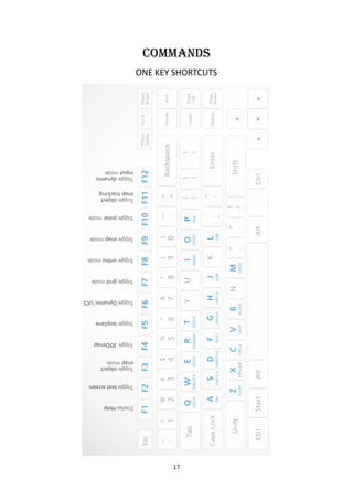 AutoCAD Basics | PDF