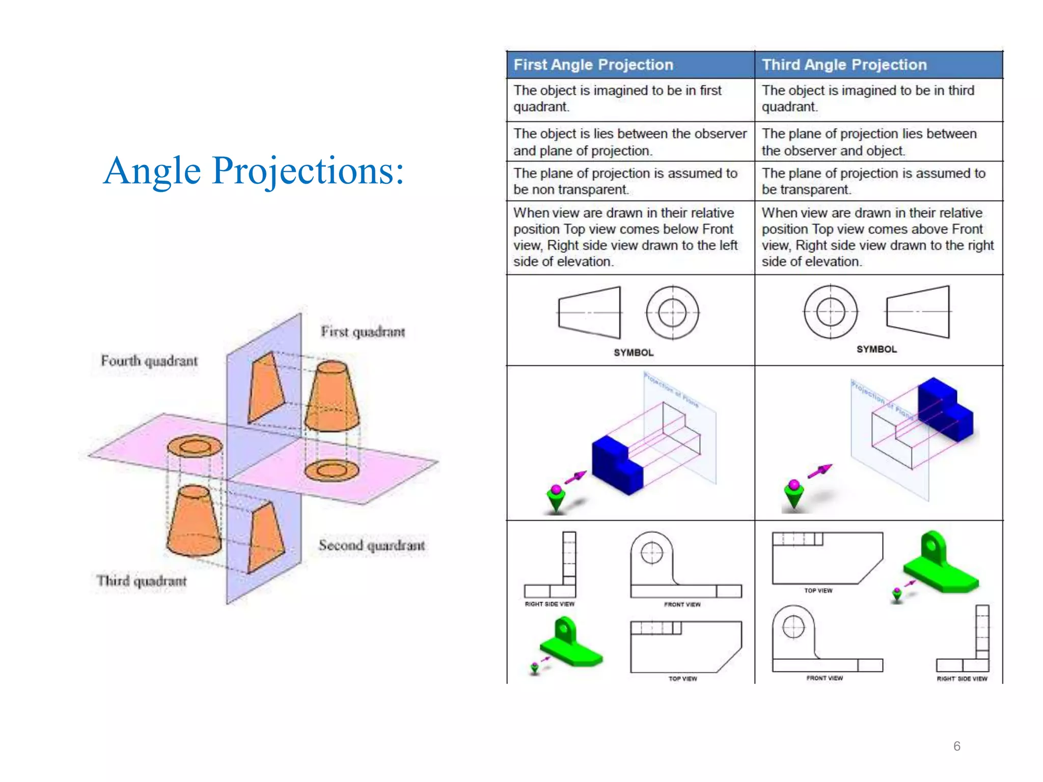 Auto CADD civil | PPTX