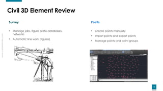 AutoCAD_Civil_3D.pptx for students of civil department | PPTX