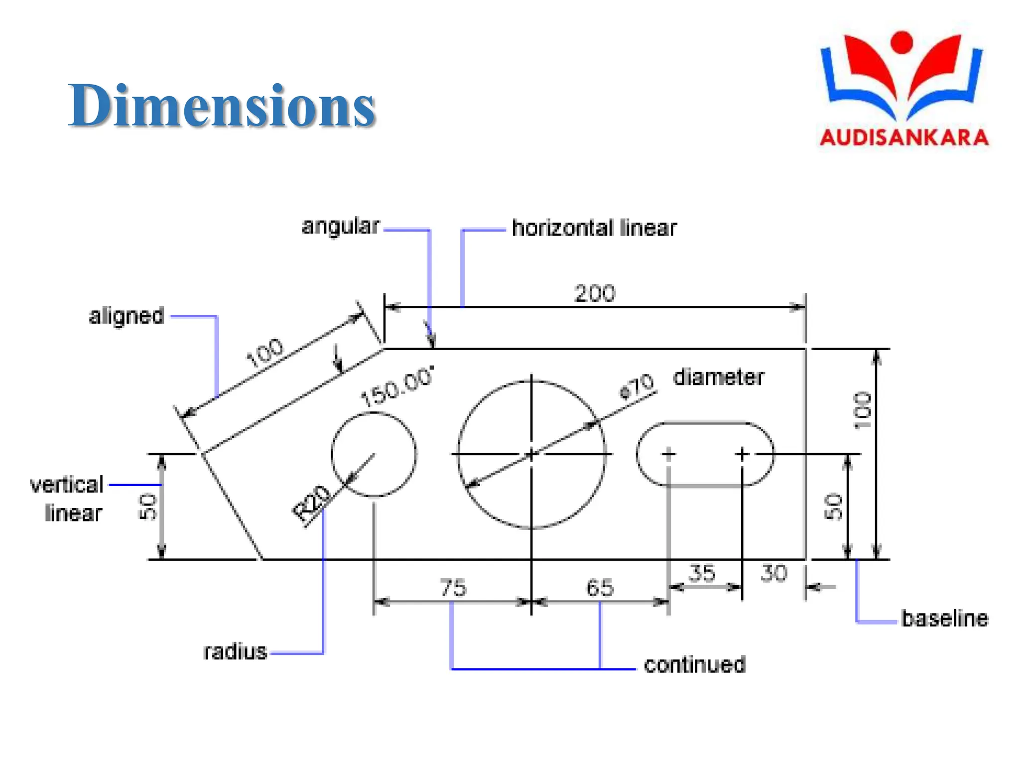 AutoCAD CIVIL engineering and it used for civil auto CAD | PPT