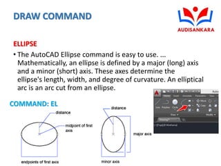 AutoCAD CIVIL engineering and it used for civil auto CAD | PPTX