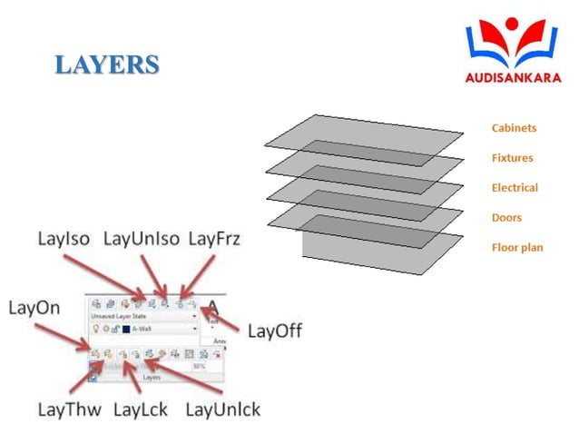 AutoCAD CIVIL engineering and it used for civil auto CAD | PPT