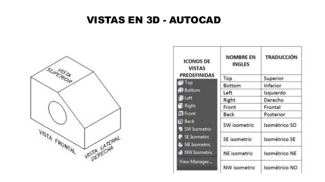 Autocad-Vistas