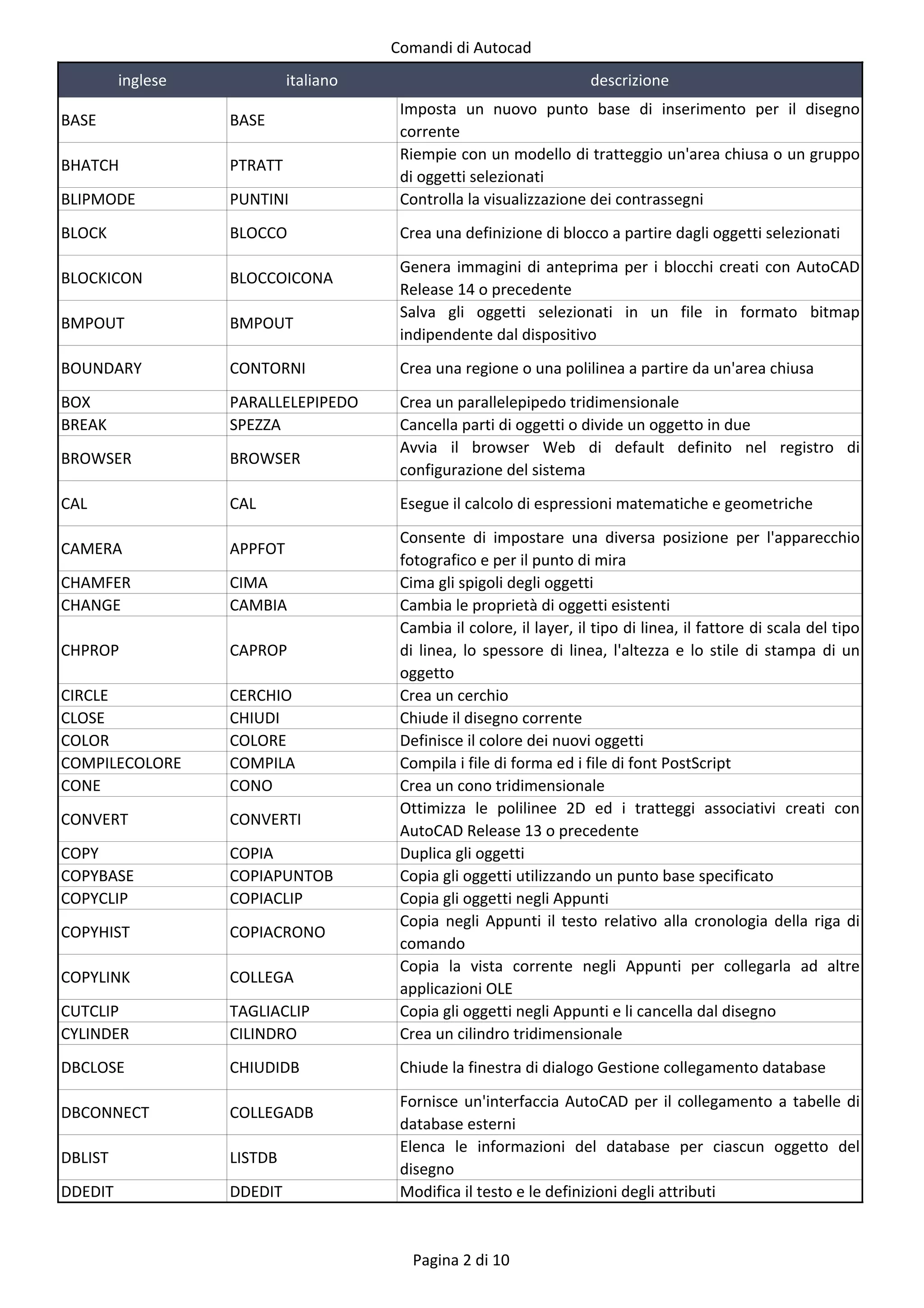 Autocad comandi 2014 | PDF