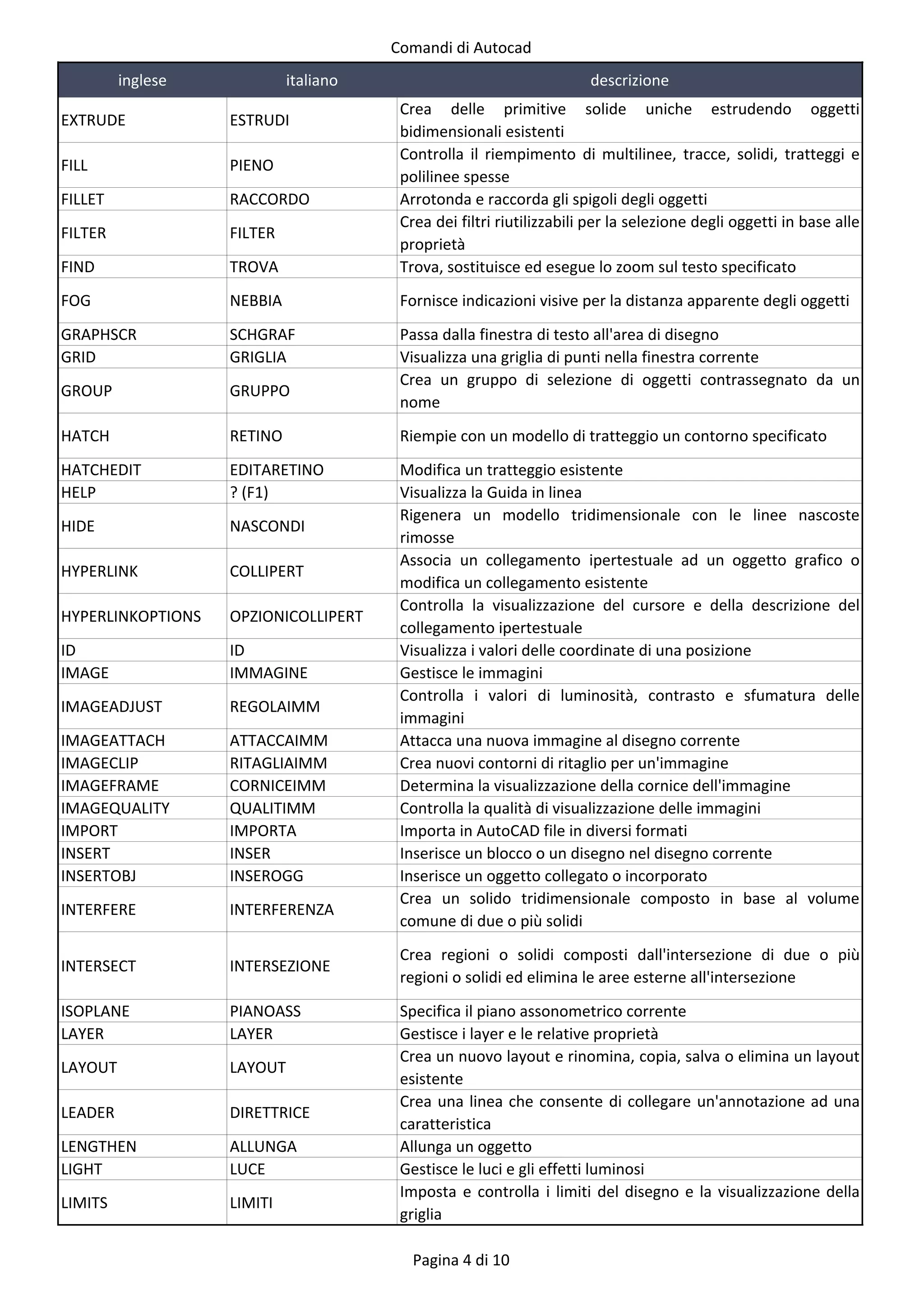 Autocad comandi 2014 | PDF