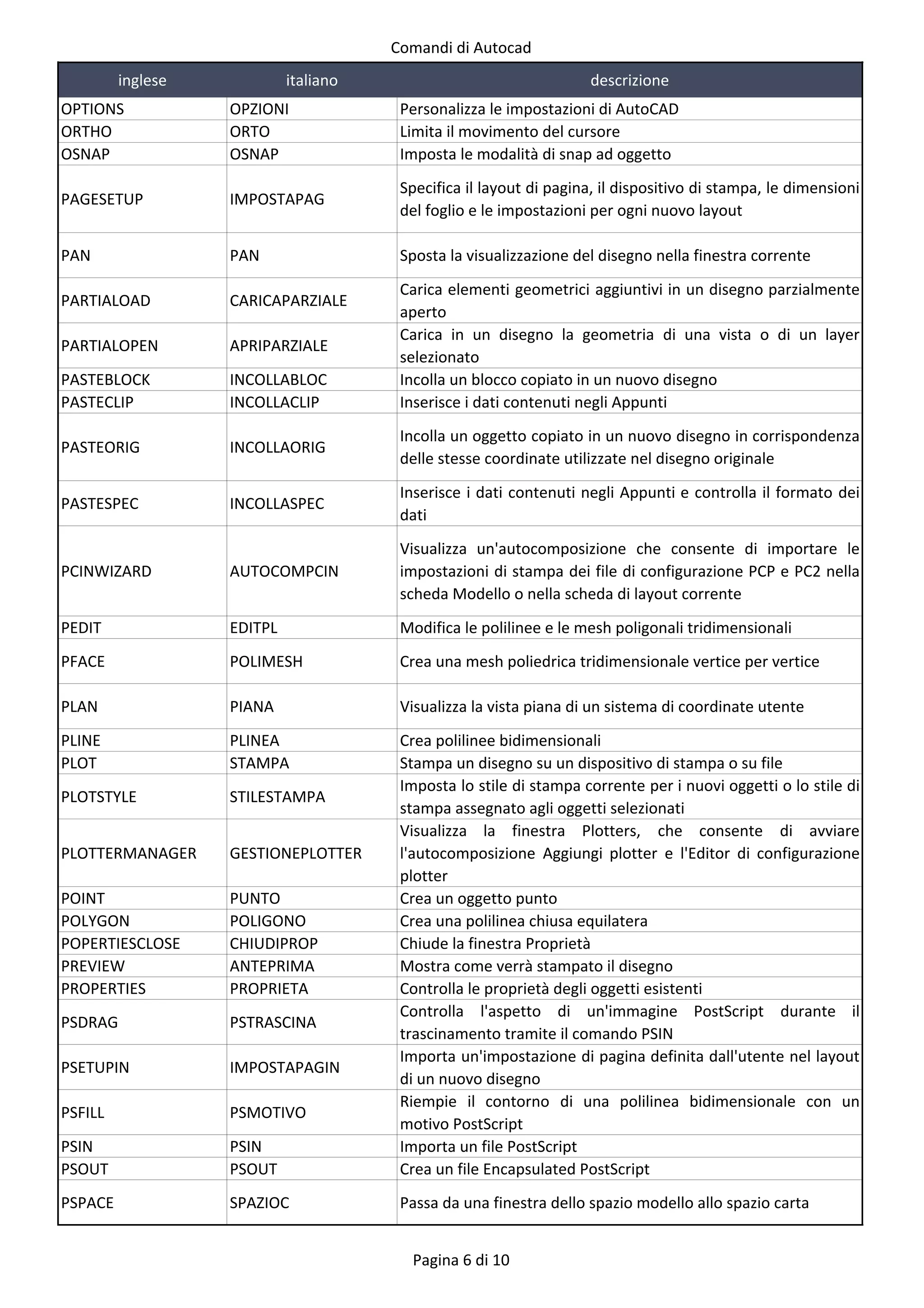 Autocad comandi 2014 | PDF