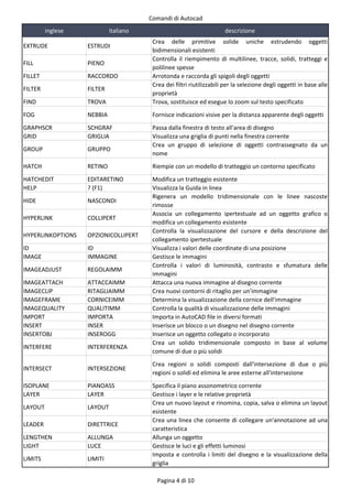 Autocad comandi 2014 | PDF