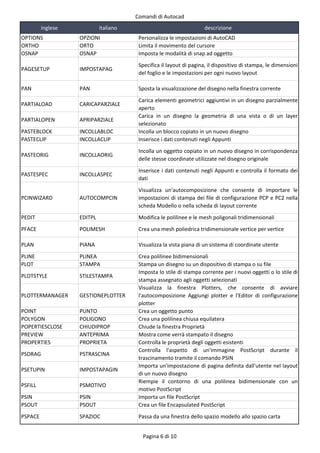 Autocad comandi 2014 | PDF