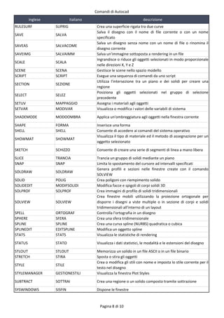 Autocad comandi 2014 | PDF