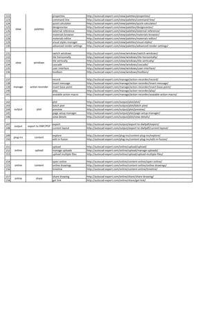 Autocad command list | PDF