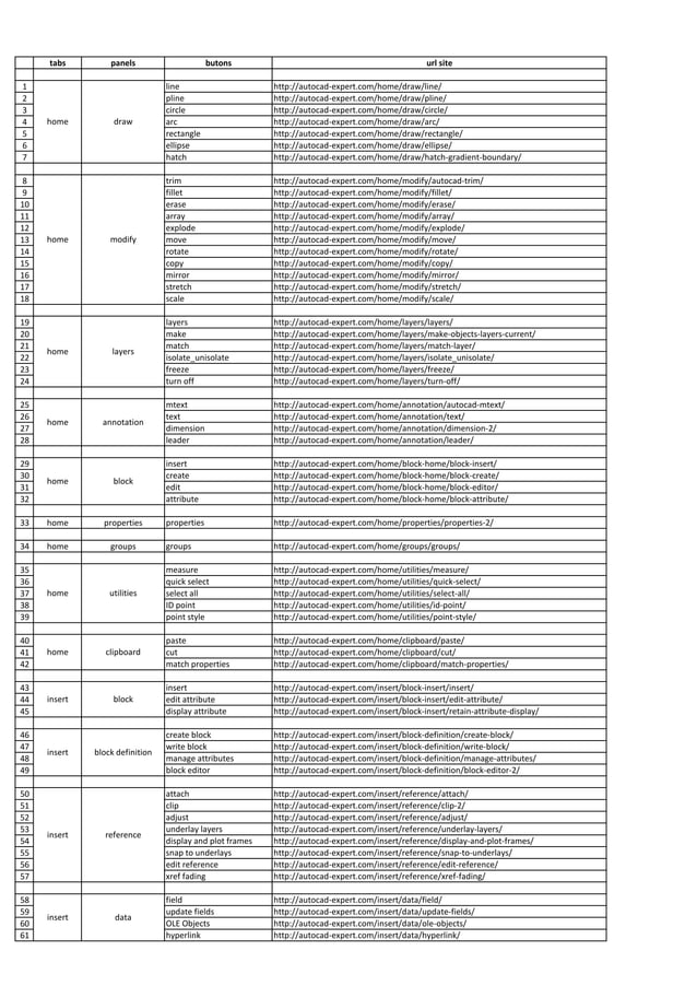 Autocad command list | PDF