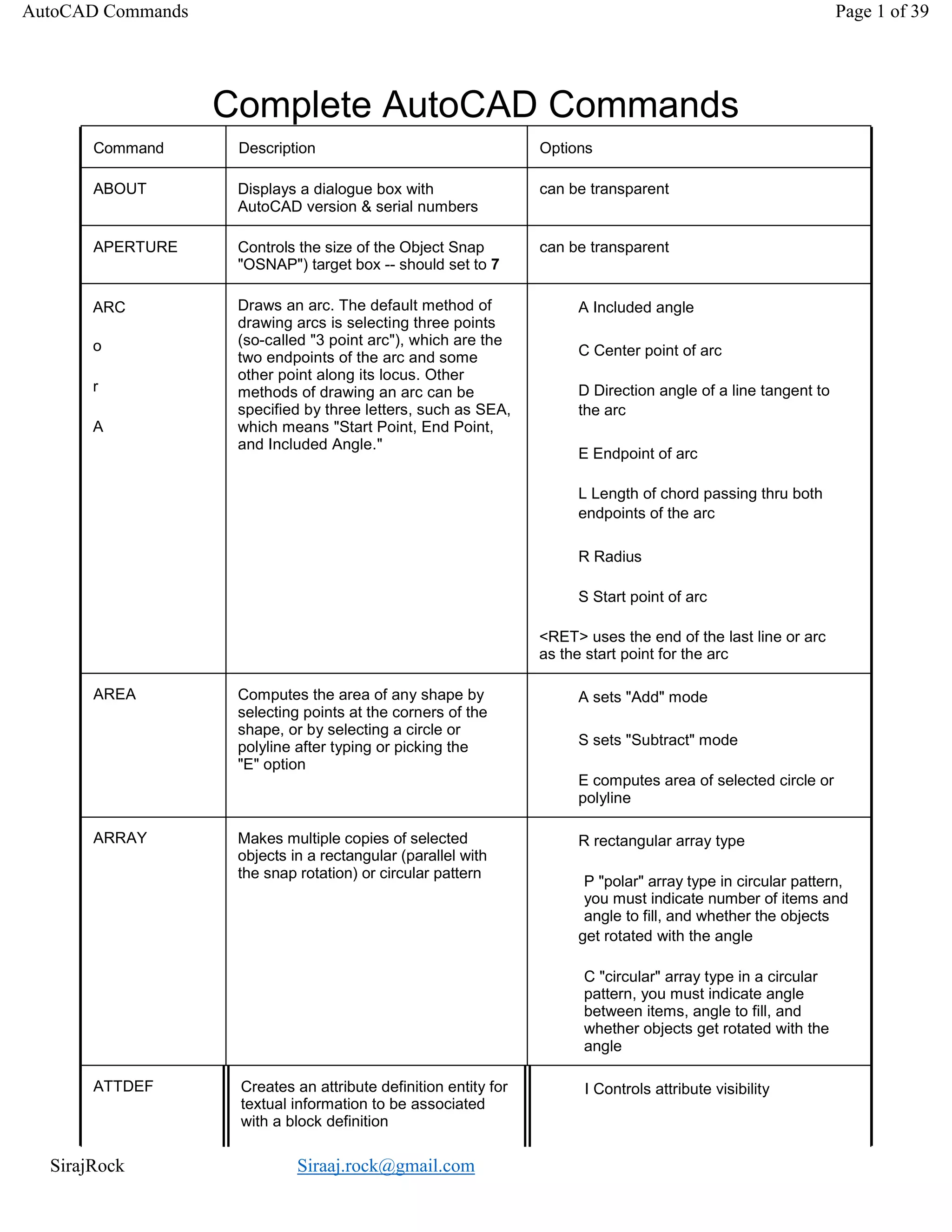 Auto cad commands. | PDF