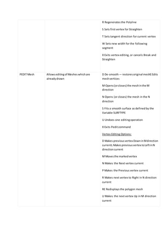 Autocad commands | DOCX