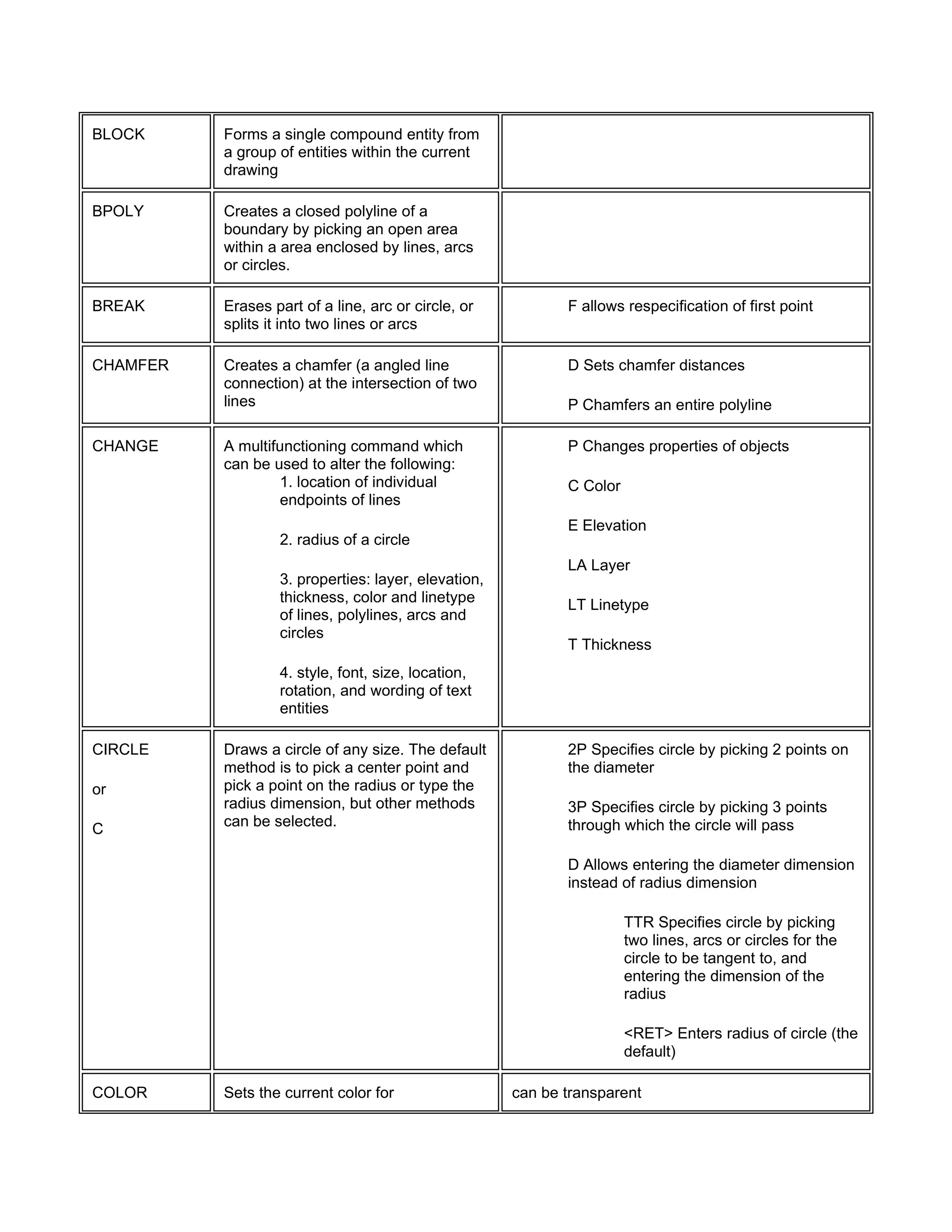Autocad Commands Pdf