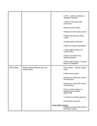 Autocad Commands.pdf