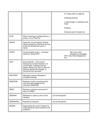 Autocad Commands.pdf