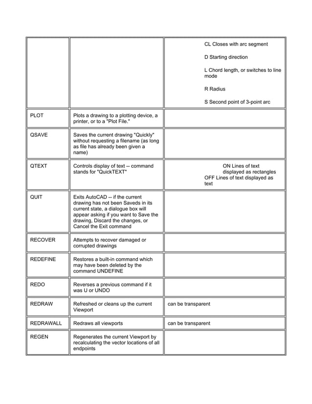 Autocad Commands.pdf | Geography | Science