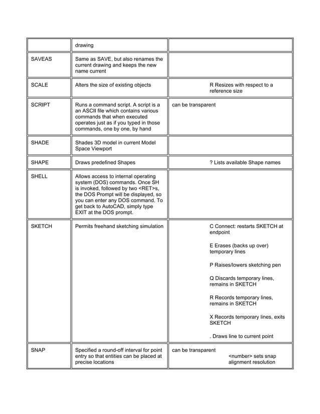 Autocad Commands.pdf | Geography | Science