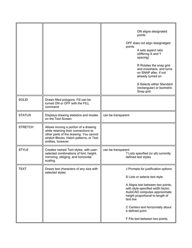 Autocad Commands.pdf | Geography | Science