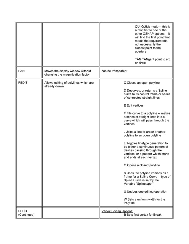 Autocad Commands Pdf