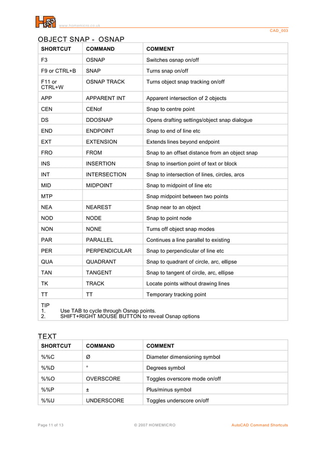 Auto cad commands and shortcuts | PDF
