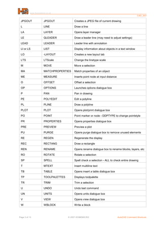 Auto cad commands and shortcuts | PDF