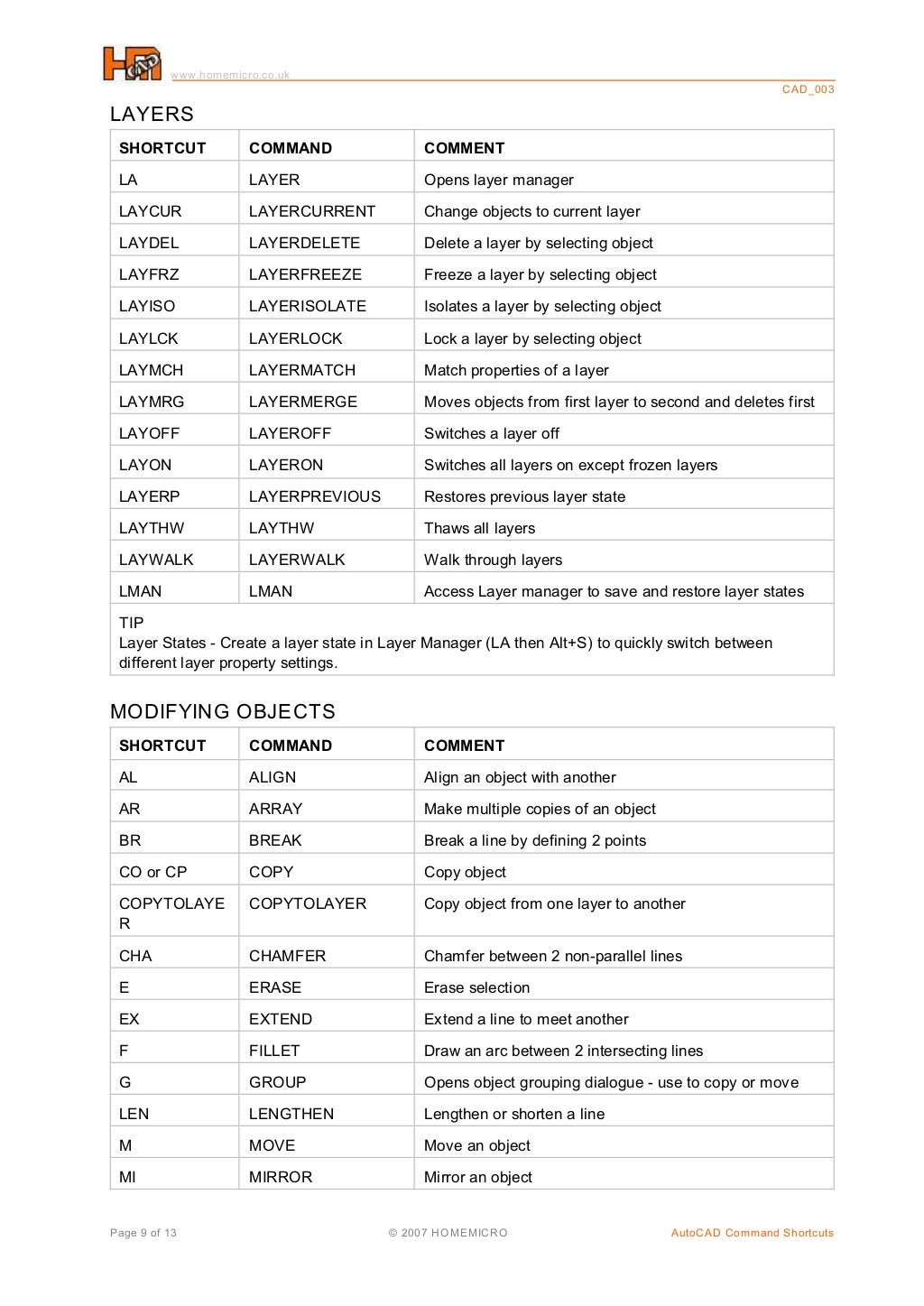 Autocad commands shortcut keys pdf download - rewaph