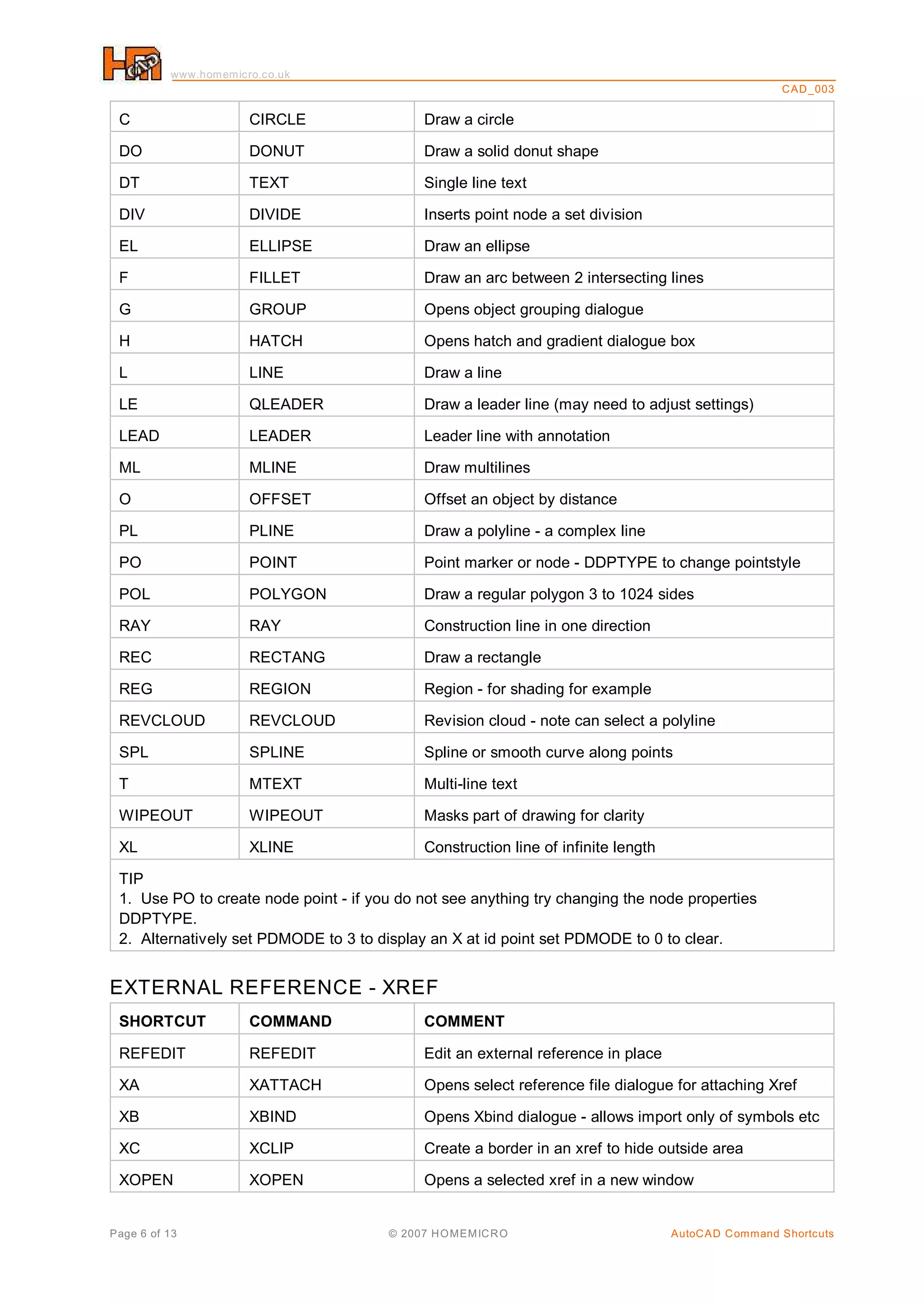 Auto cad command_shortcuts | PDF