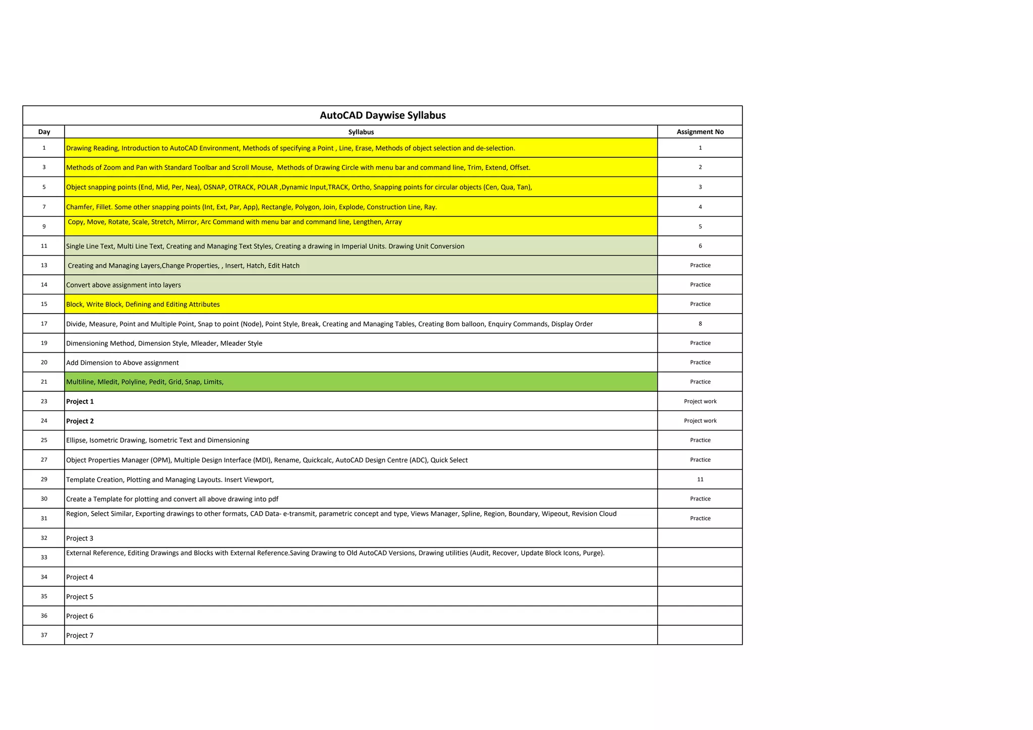 Auto Cad Daywise NW.pdf