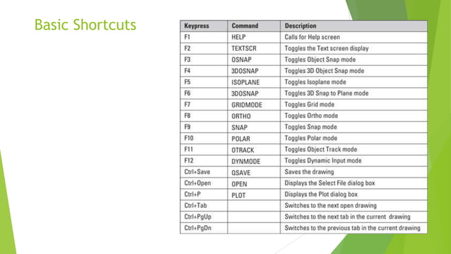 AUTO CADD PPT.pptx | 3-D Graphics | Computer Software and Applications