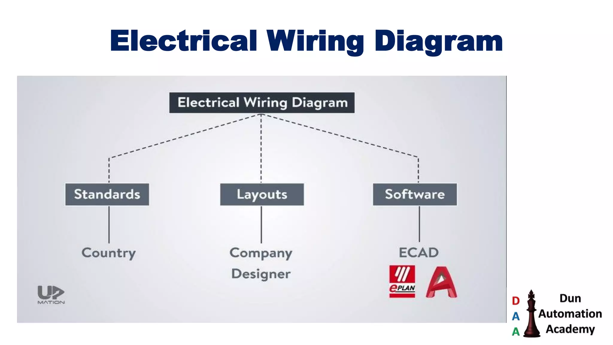 AutoCAD Electrical | PDF