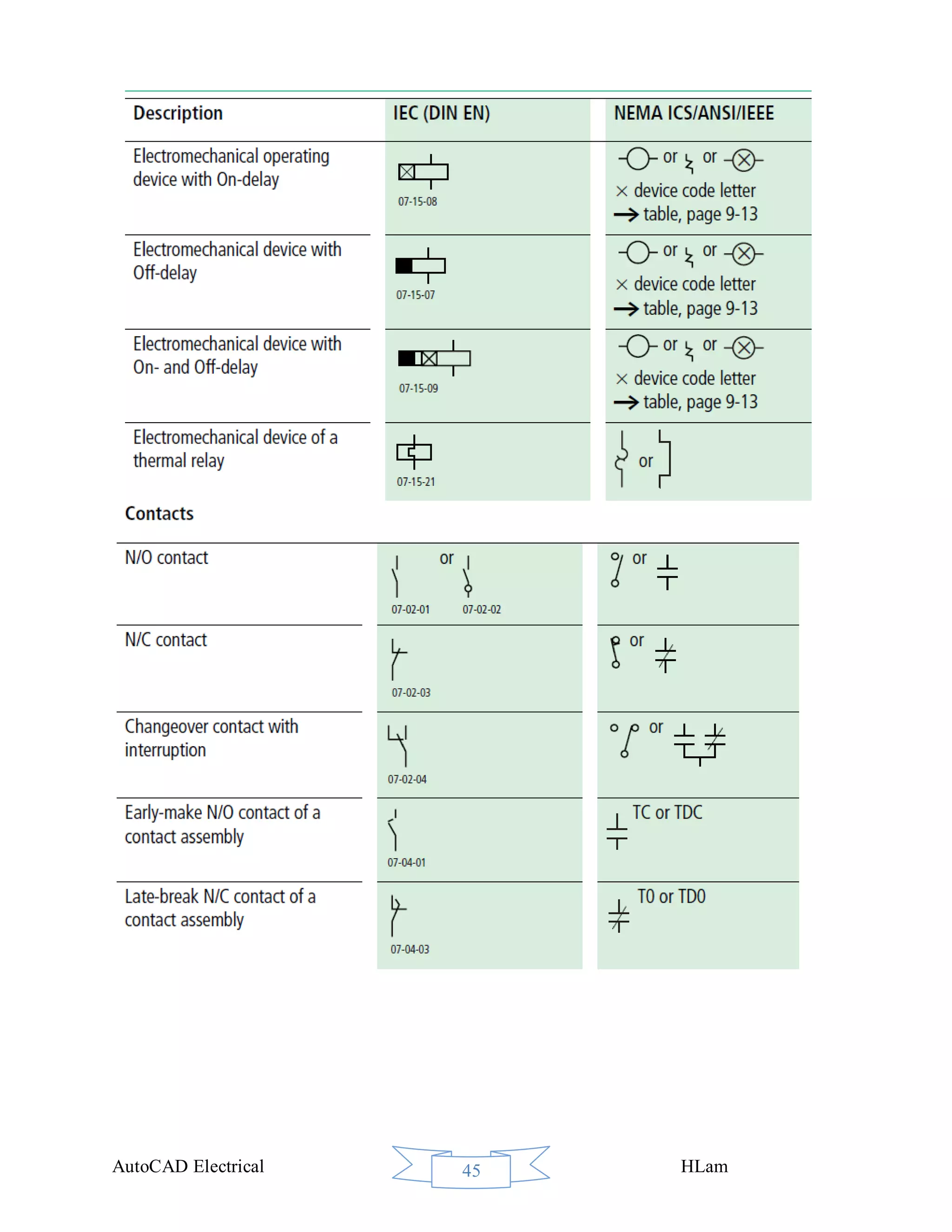 Autocad electrical 2010 | PDF