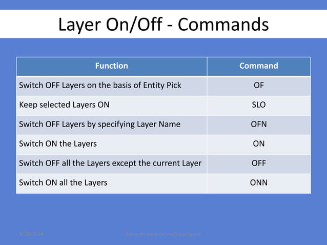 AutoCAD Lisp Routines and Commands List | PPTX | Programming Languages | Computing