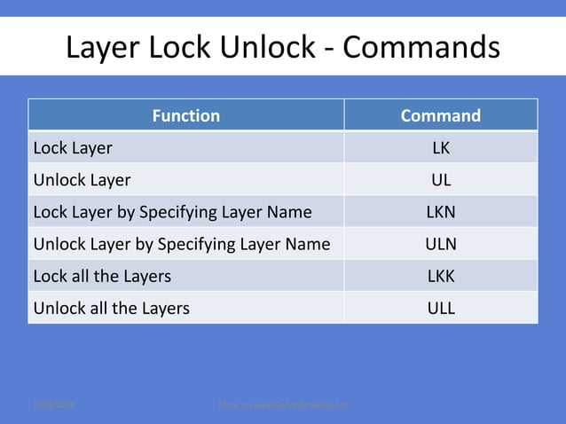AutoCAD Lisp Routines and Commands List | PPT