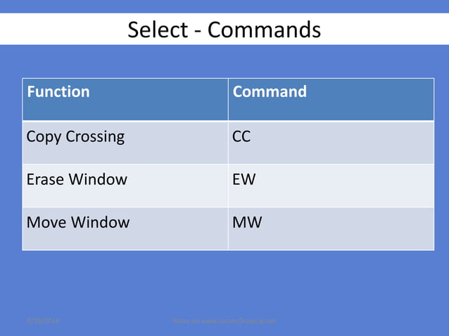 Autocad Lisp Routines And Commands List Ppt