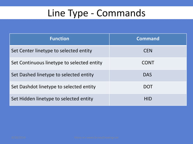 AutoCAD Lisp Routines and Commands List | PPTX | Programming Languages | Computing