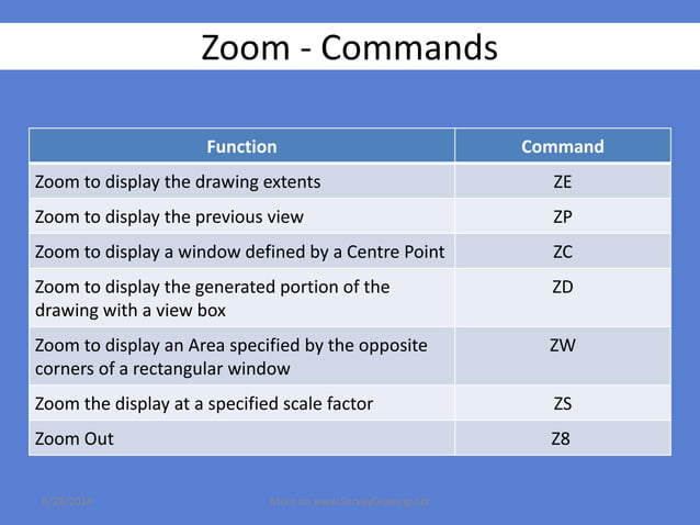 AutoCAD Lisp Routines and Commands List | PPTX | Programming Languages | Computing
