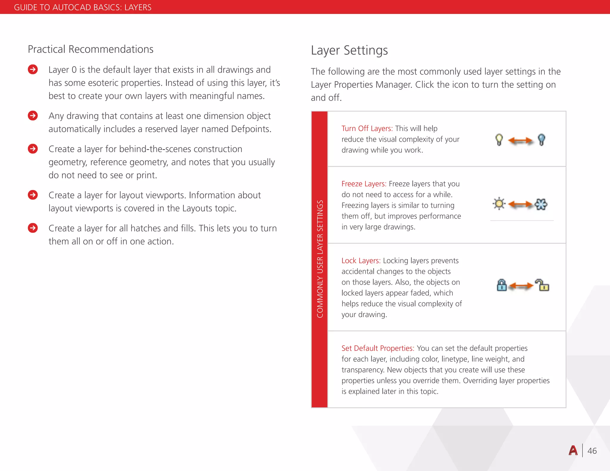 Autocad Lt For Beginners Guide Pdf