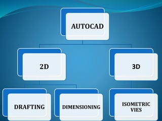 Auto cad ppl....... | PPTX