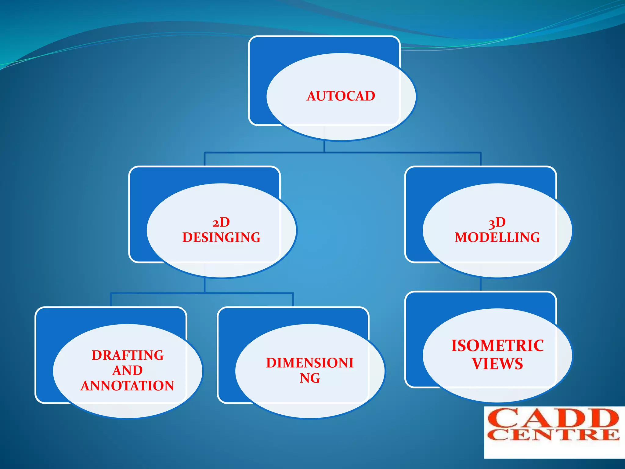 Auto cad ppt | PPTX