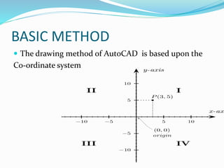 AUTOCAD PPT | PPTX