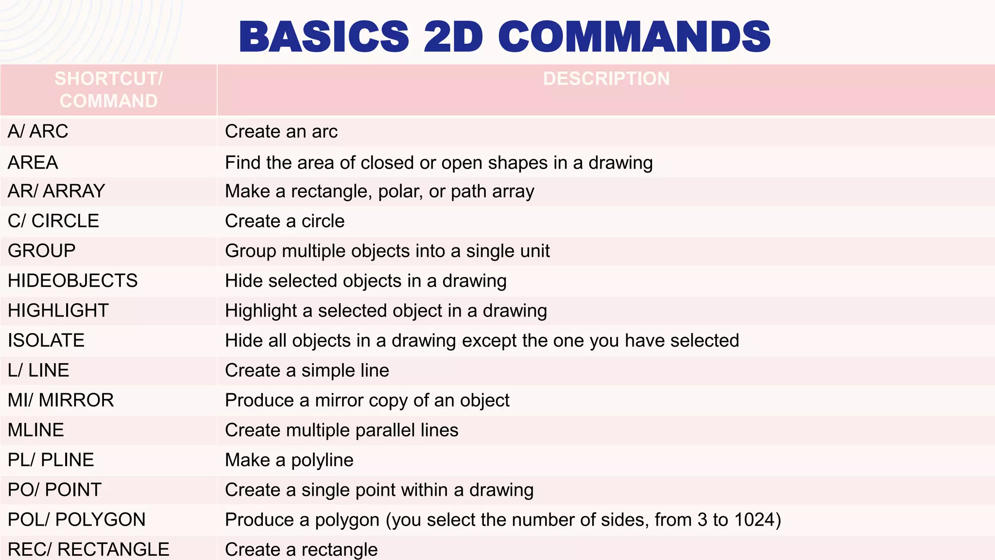 autoCAD presentation.pdf
