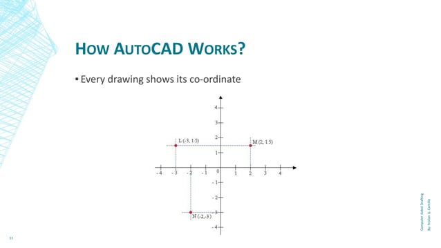 Introduction to AutoCAD | PDF